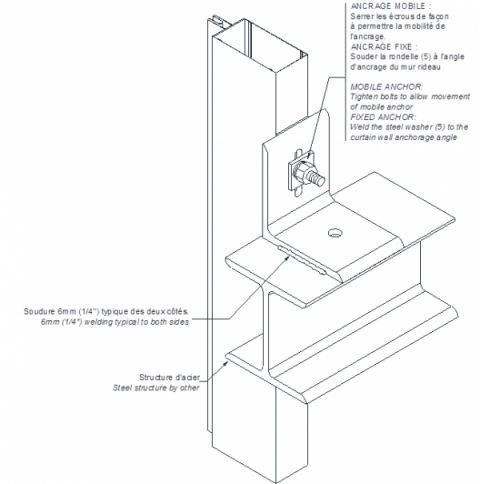 COMPOSANTS | Guide du mur rideau
