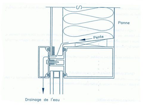 COMPOSANTS | Guide du mur rideau