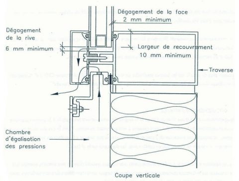 Assemblages | Guide du mur rideau