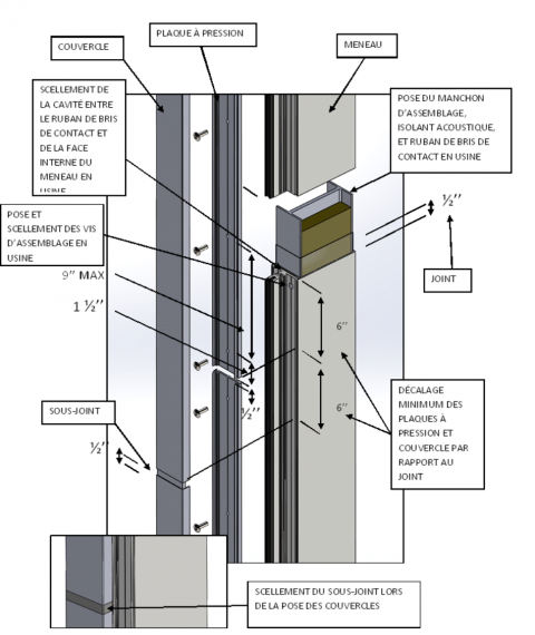 Assemblages | Guide du mur rideau