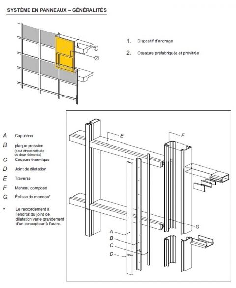 Terminologies | Guide du mur rideau