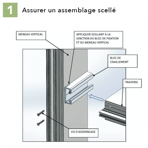 Principe d’assemblage des murs rideaux | Guide du mur rideau