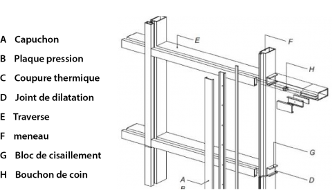 Introduction | Guide du mur rideau