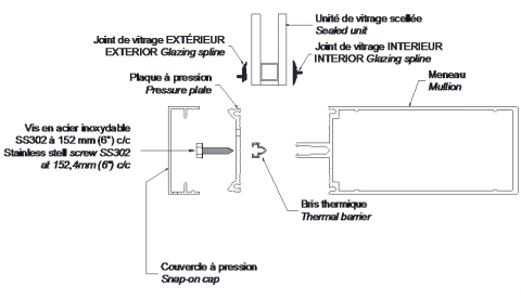 COMPOSANTS | Guide du mur rideau