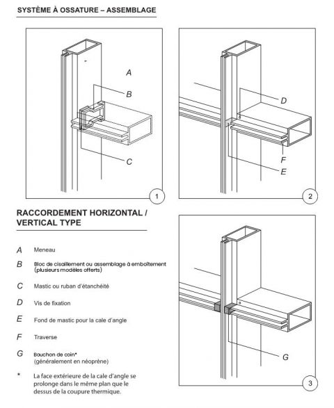 Assemblages | Guide du mur rideau