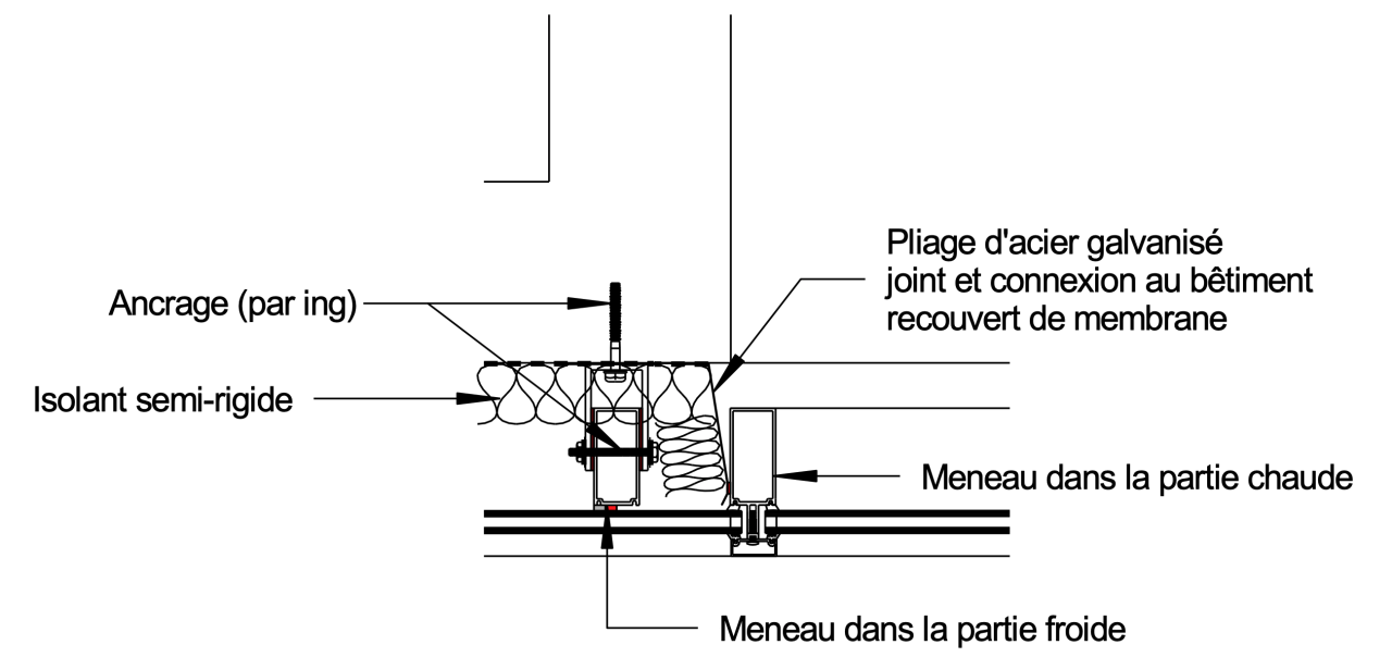 Panneaux tympans de parapet | Guide du mur rideau
